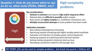 A Deep Dive into A3 Thinking | PPT