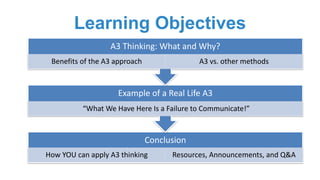 How to Use A3 Thinking in Everyday Life | PDF