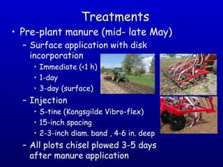 Manure Application Method and Timing Effects on Emission of Ammonia and ...
