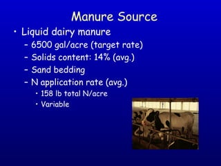 Manure Application Method and Timing Effects on Emission of Ammonia and ...