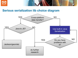 Java Serialization Facts and Fallacies | PPT
