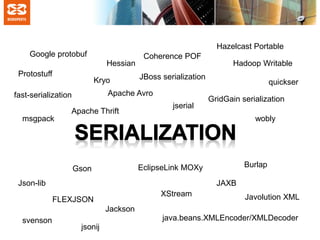 Java Serialization Facts and Fallacies | PPT