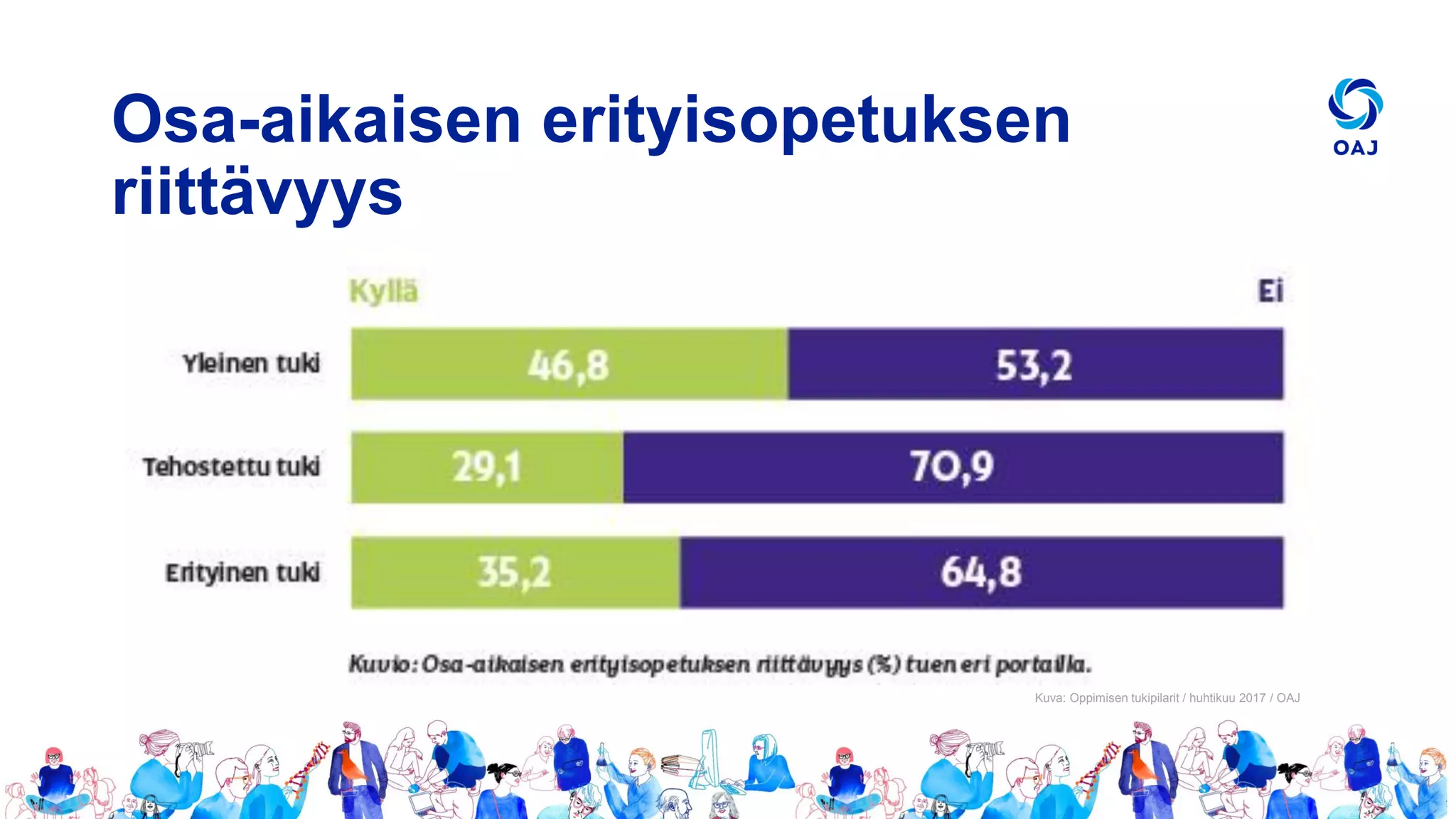 Jokinen oppimisen ja koulunkaynnin tuki | PDF