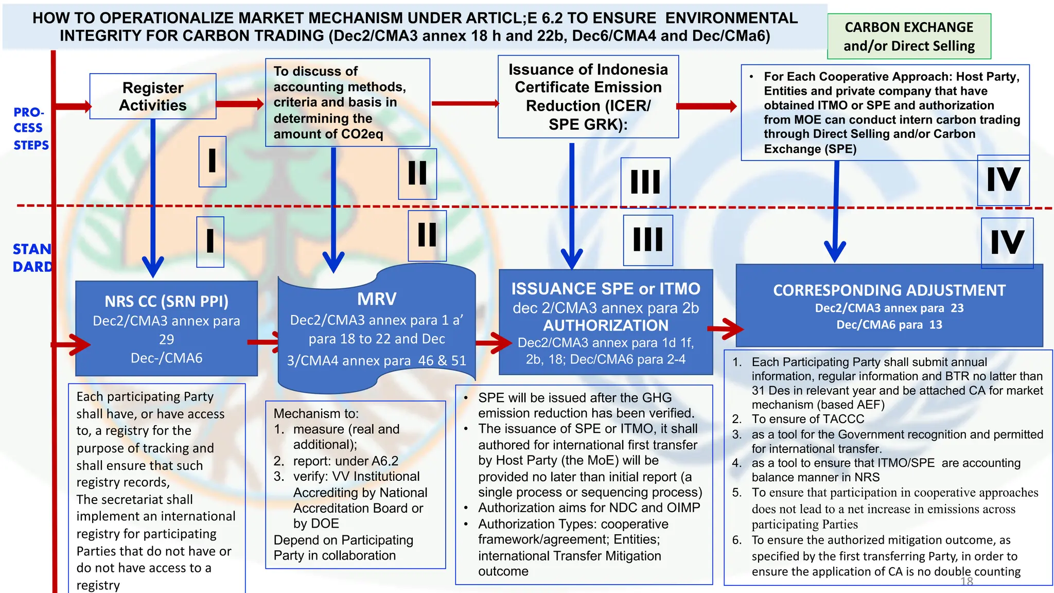 Potensi dan Peluang Perdagangan Karbon pada Sub Sektor Gambut dan ...