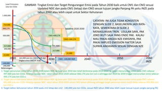 Potensi dan Peluang Perdagangan Karbon pada Sub Sektor Gambut dan ...