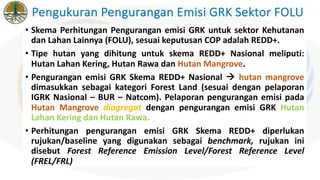 Potensi dan Peluang Perdagangan Karbon pada Sub Sektor Gambut dan ...