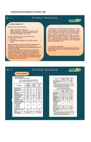 (JOKO SANTOSO) ANALISIS KURIKULUM KMA 450.pdf