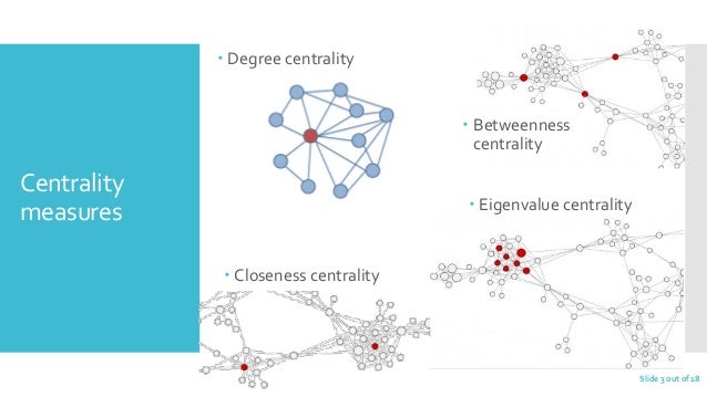 Ties that matter: Effects of the network context on the association b…
