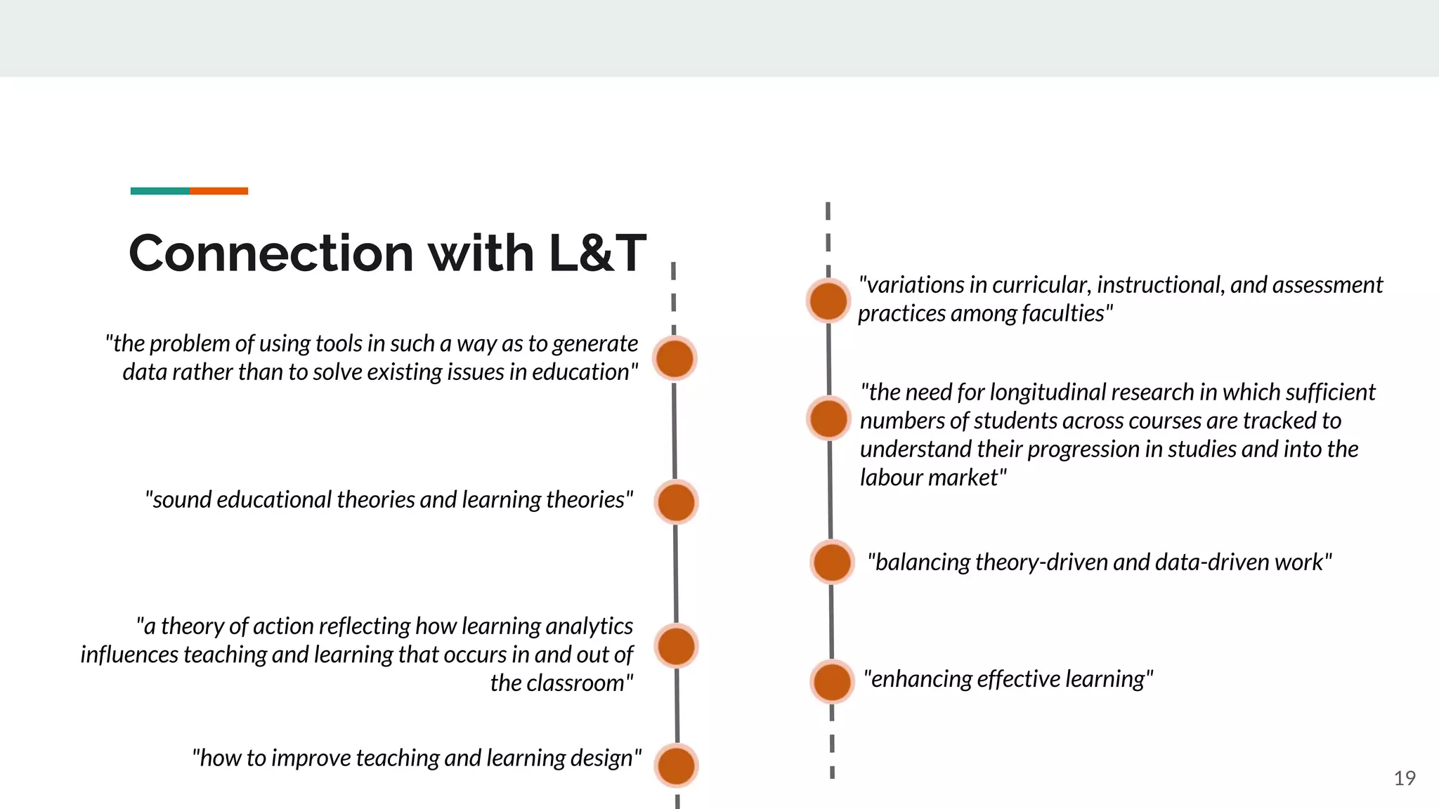 Introduction to Learning Analytics | PDF