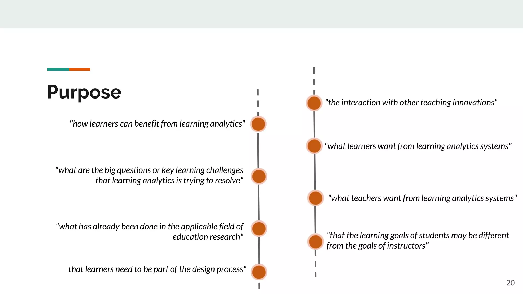 Introduction to Learning Analytics | PDF