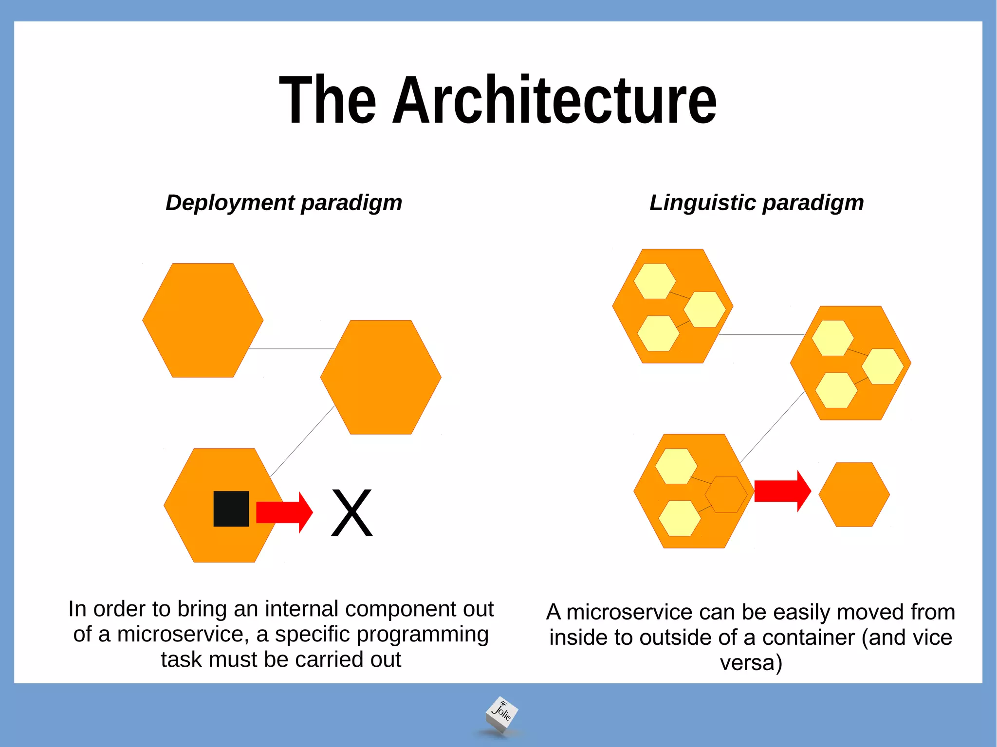 Vision of a microservice revolution | PPT