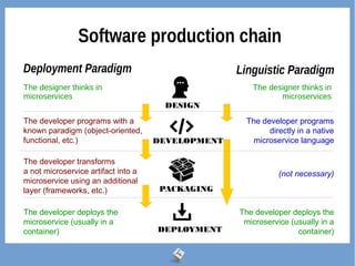 Vision of a microservice revolution | PPT
