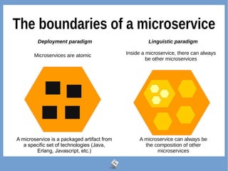 Vision of a microservice revolution | PPT