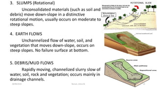 Homeowners Guide to Landslide | PPTX