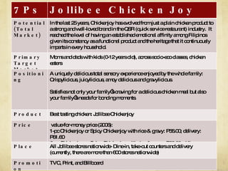 Jollibee chickenjoy 7 ps | PPT
