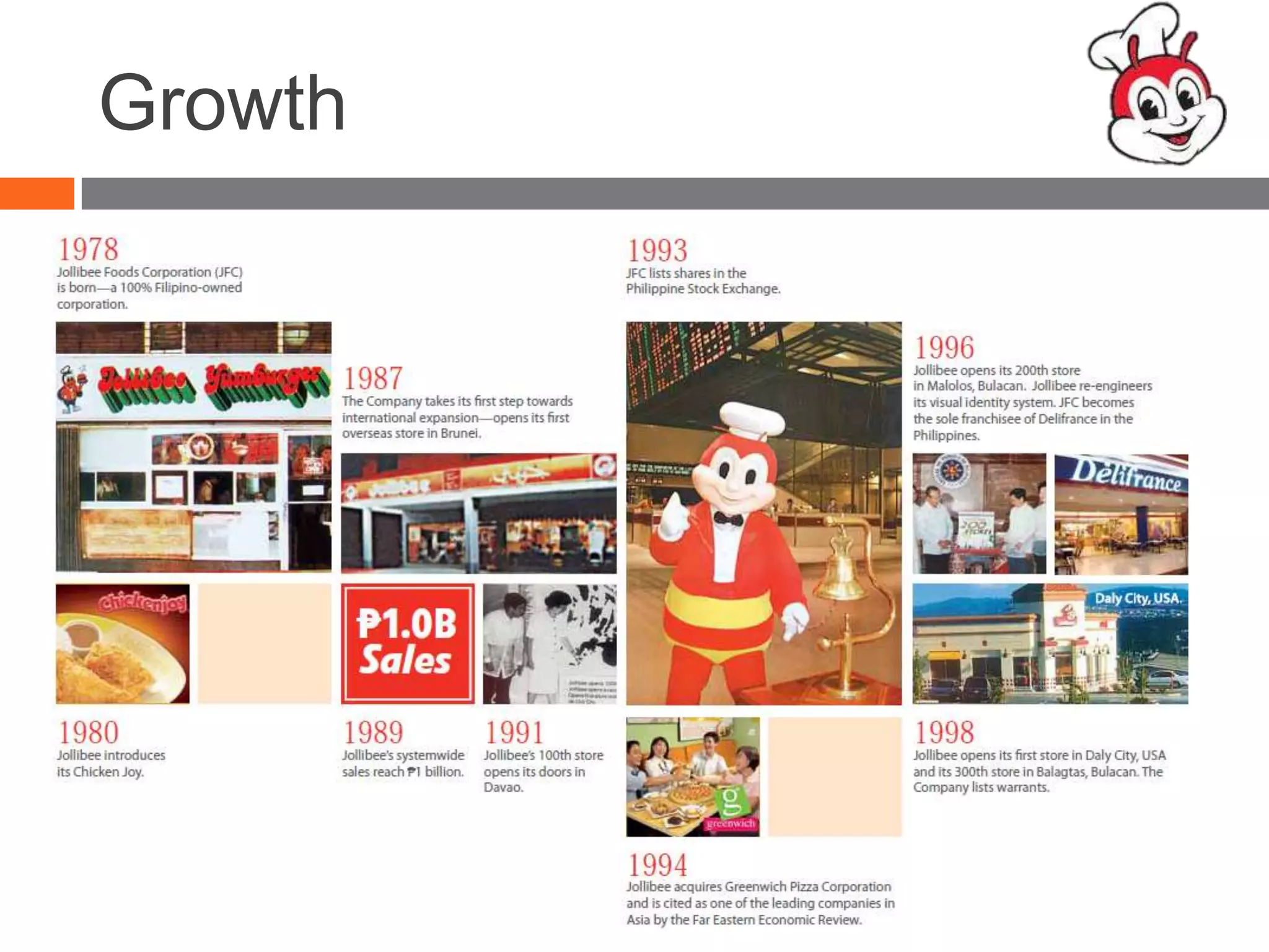 MBA Jollibee's Global Expansion Strategy | PPTX