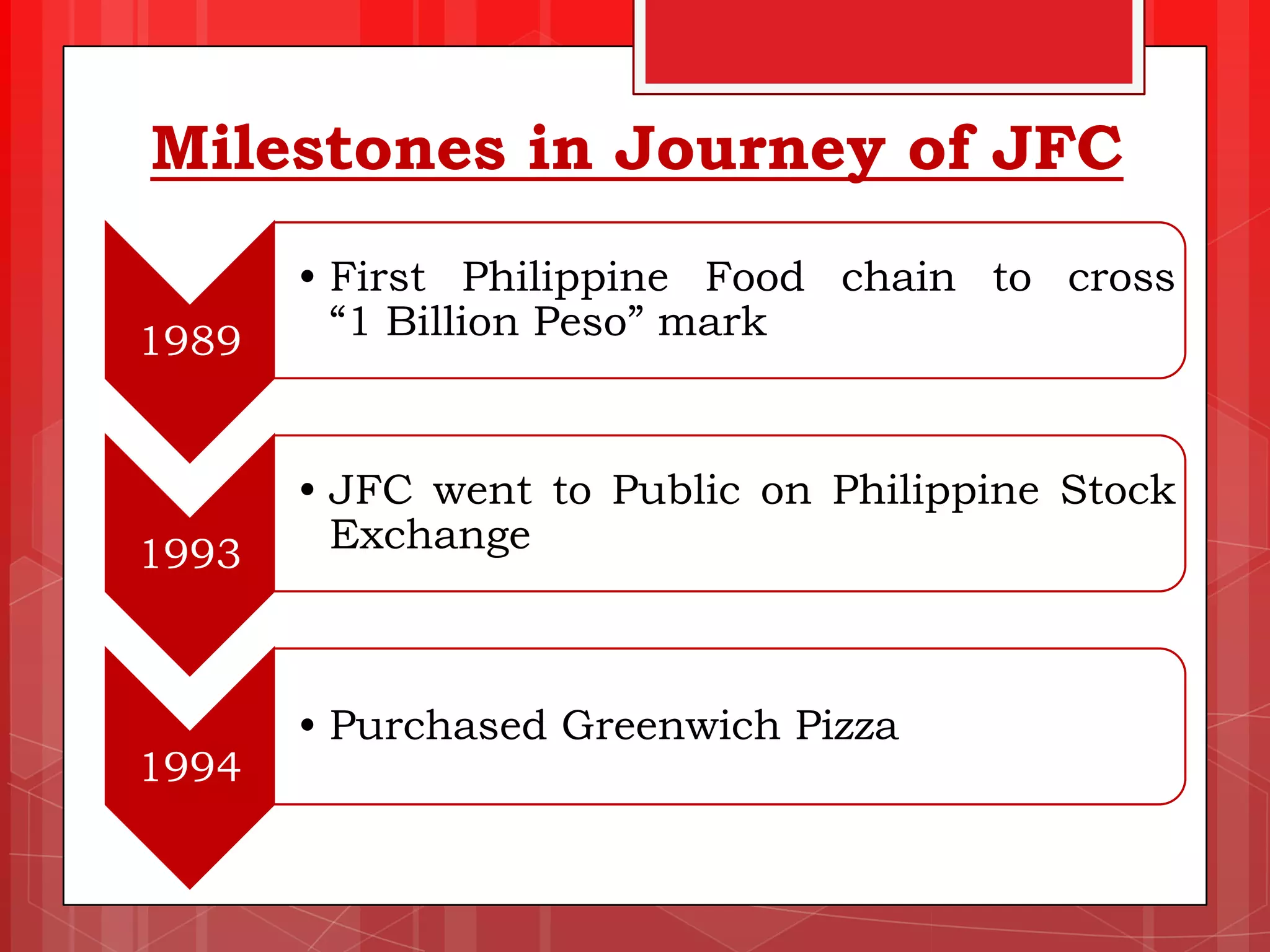 Jollibee food corporation | PPTX