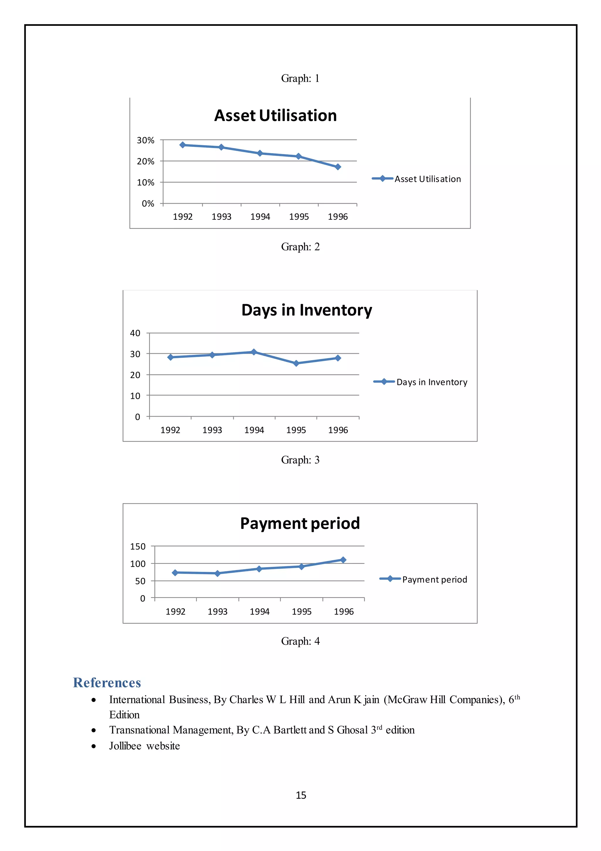 Jollibee foods corp. inrenational expansion 1 | DOCX