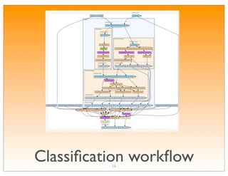 Secondary data analysis with digital trace data | PDF | Databases ...