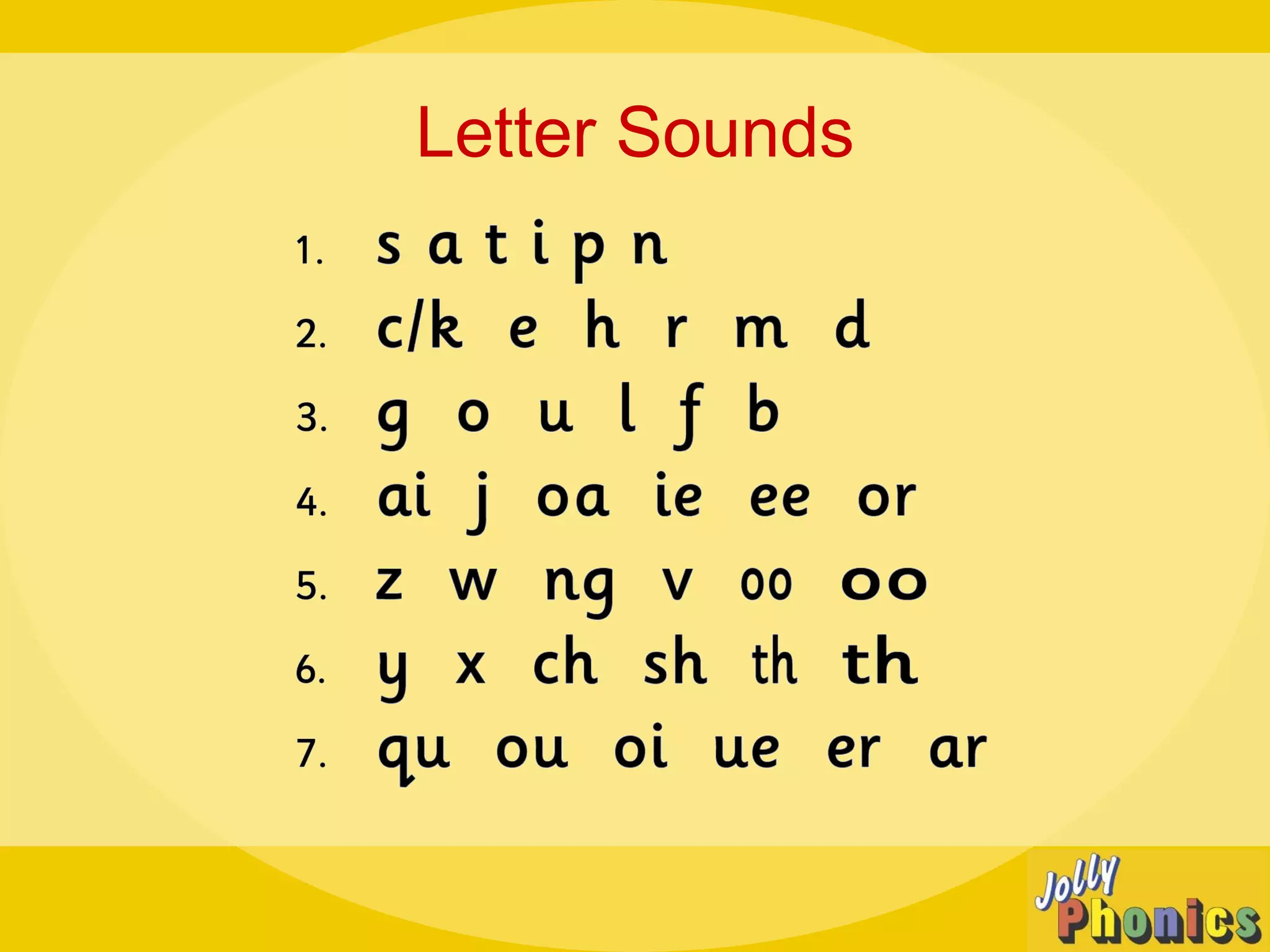 Jolly phonics | PPT