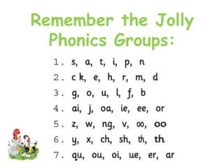 Jolly phonics infantil | PPSX