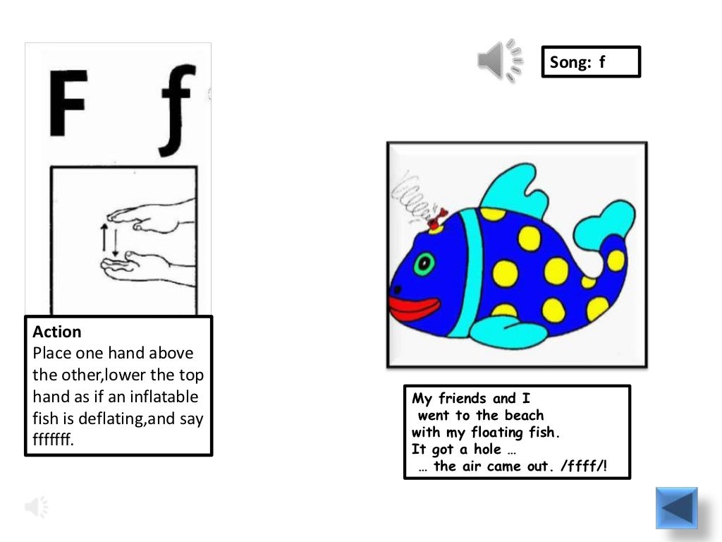 Jolly phonics actions ppt