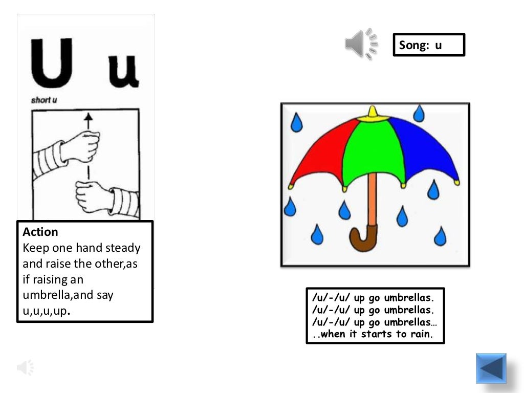Jolly phonics actions ppt