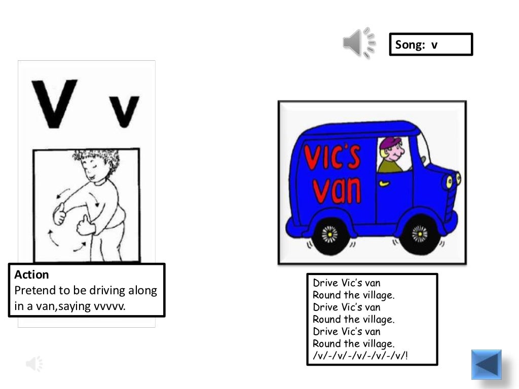 Jolly phonics actions ppt