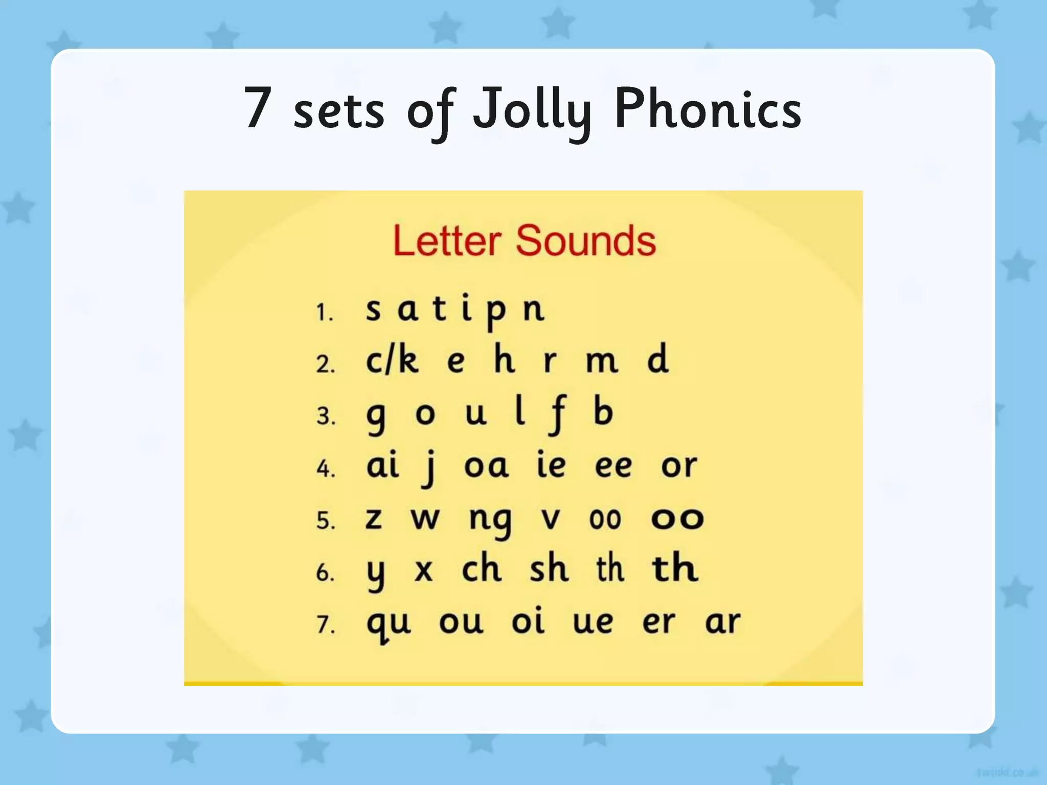 Jolly Phonics introduction.ppt