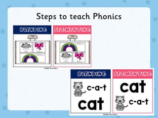 Jolly Phonics introduction.ppt