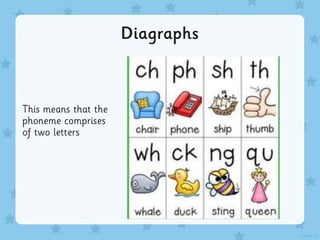 Jolly Phonics introduction.ppt