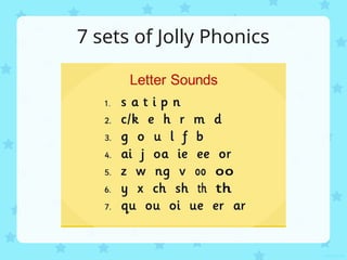 Jolly Phonics introduction importance of jolly phonics | PPT