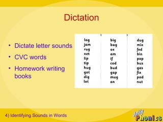 Jolly phonics presentation | PPS