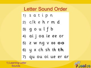 Jolly phonics presentation | PPS