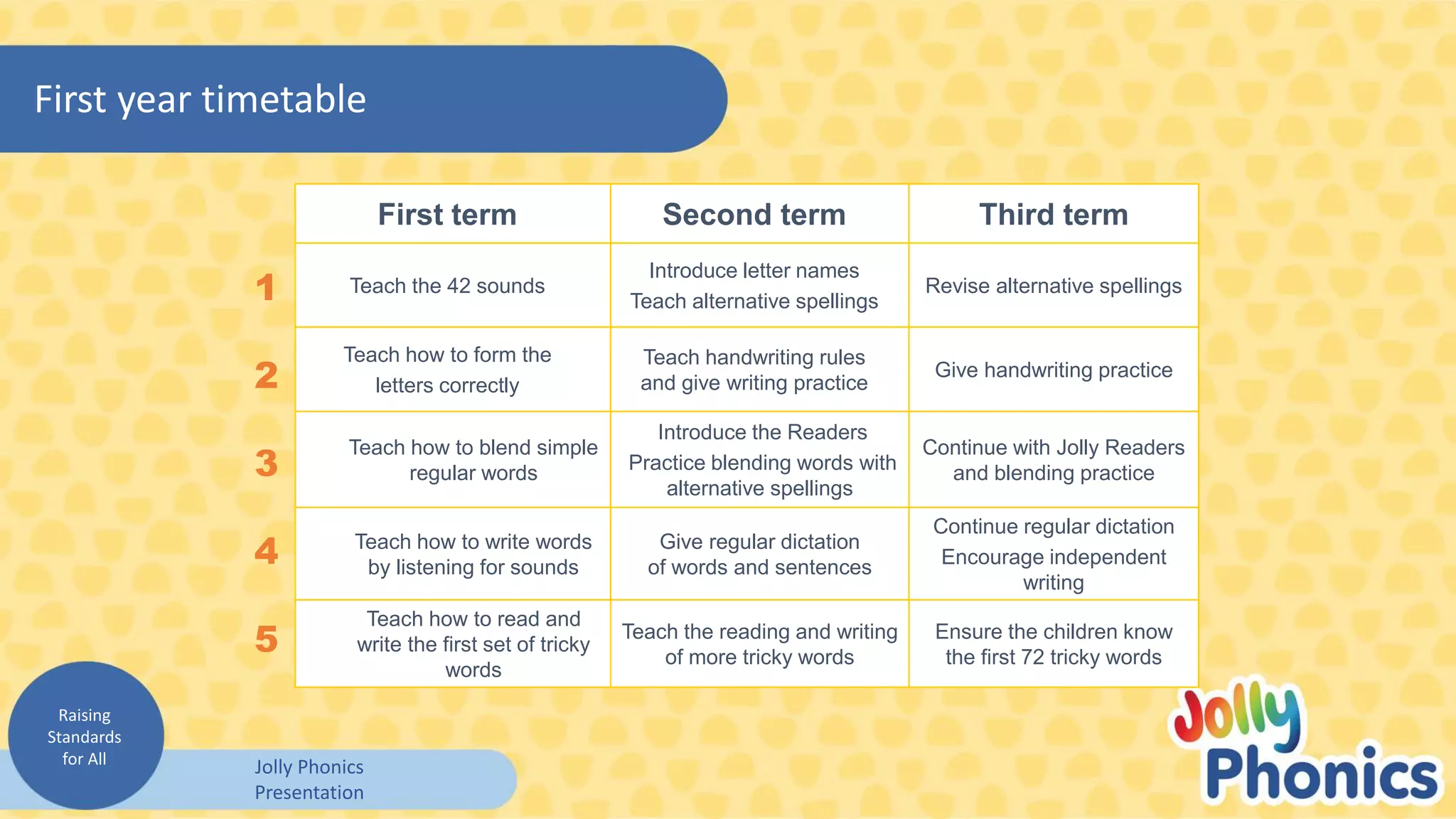 Jolly Phonics Presentation.pptx