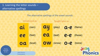 Jolly Phonics Presentation.pptx