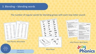 Jolly Phonics Presentation.pptx