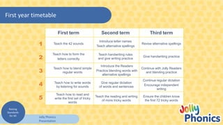 Jolly Phonics Presentation.pptx