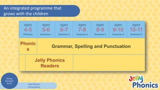 Jolly Phonics Presentation.pptx