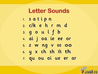 Jolly Phonics Presentation.ppt................ | PPT