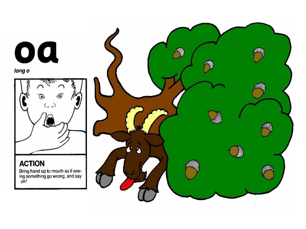 Jolly Phonics Sounds And Actions