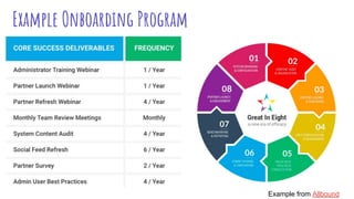 Building a channel partner customer success program | PPT