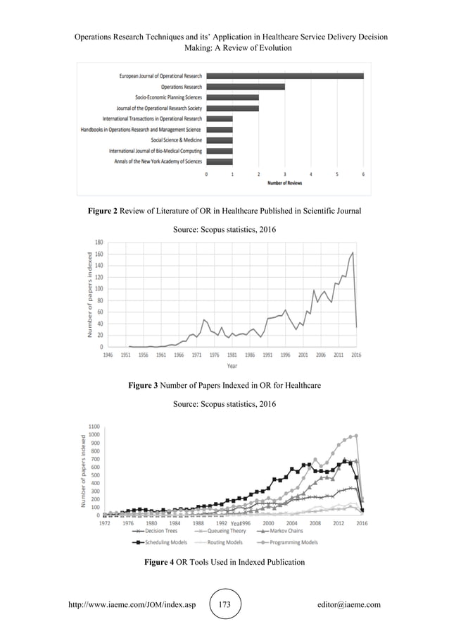 OPERATIONS RESEARCH TECHNIQUES AND ITS’ APPLICATION IN HEALTHCARE ...