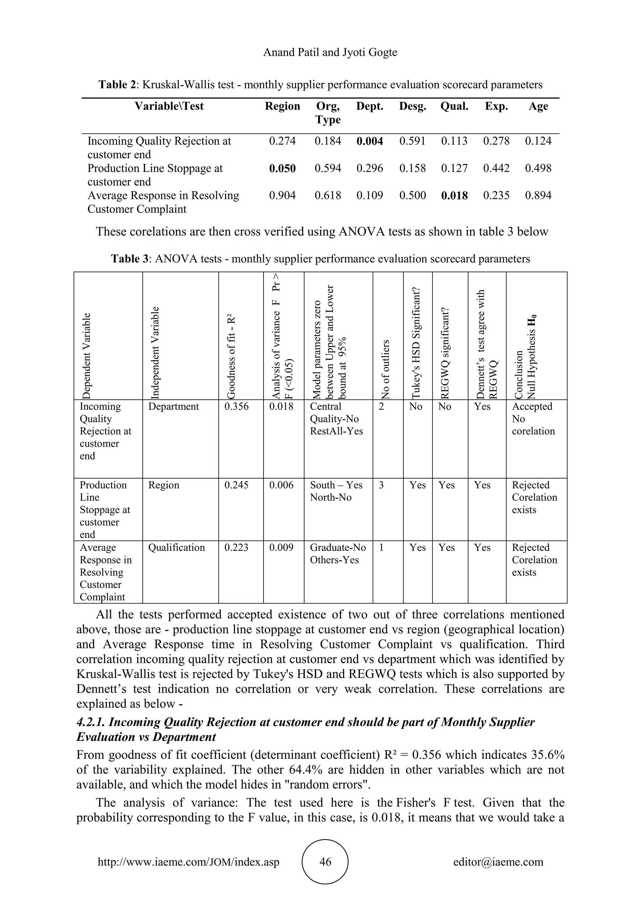STUDY OF MONTHLY SUPPLIER EVALUATION SCORECARD PARAMETERS OF INDIAN CAR ...