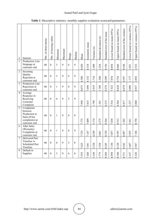STUDY OF MONTHLY SUPPLIER EVALUATION SCORECARD PARAMETERS OF INDIAN CAR ...