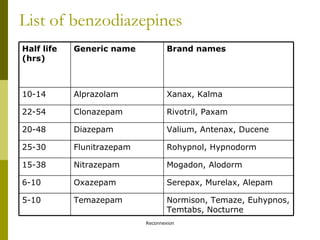 DrugInfo seminar: Benzodiazepines and the older generation | PPT