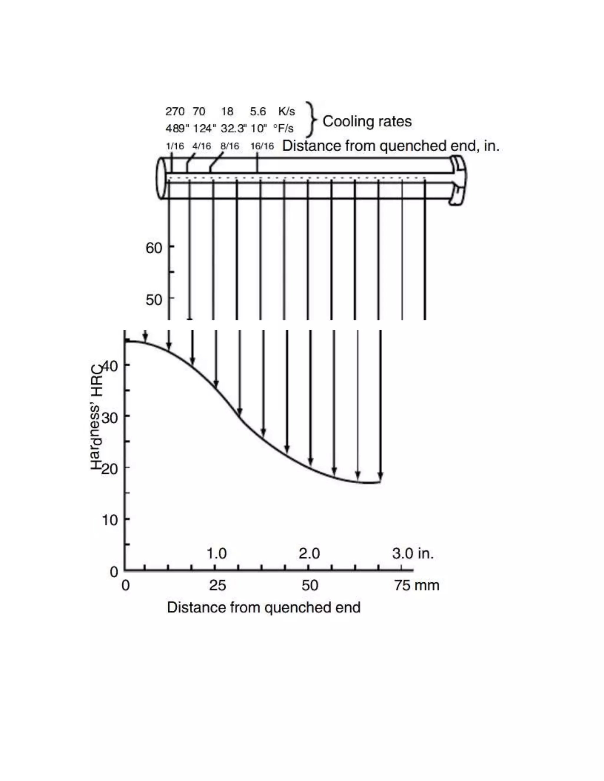 JOMINY END-QUENCH HARDENABILITY TEST.docx