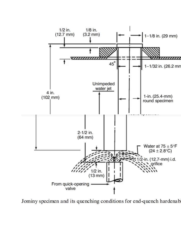 JOMINY END-QUENCH HARDENABILITY TEST.docx