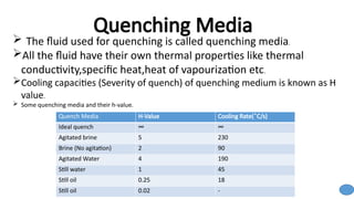 Jominy and Quench test to measure the hardness of material. | PPTX