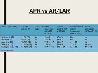 Extra Levator Abdomino Perineal Resection | PPT